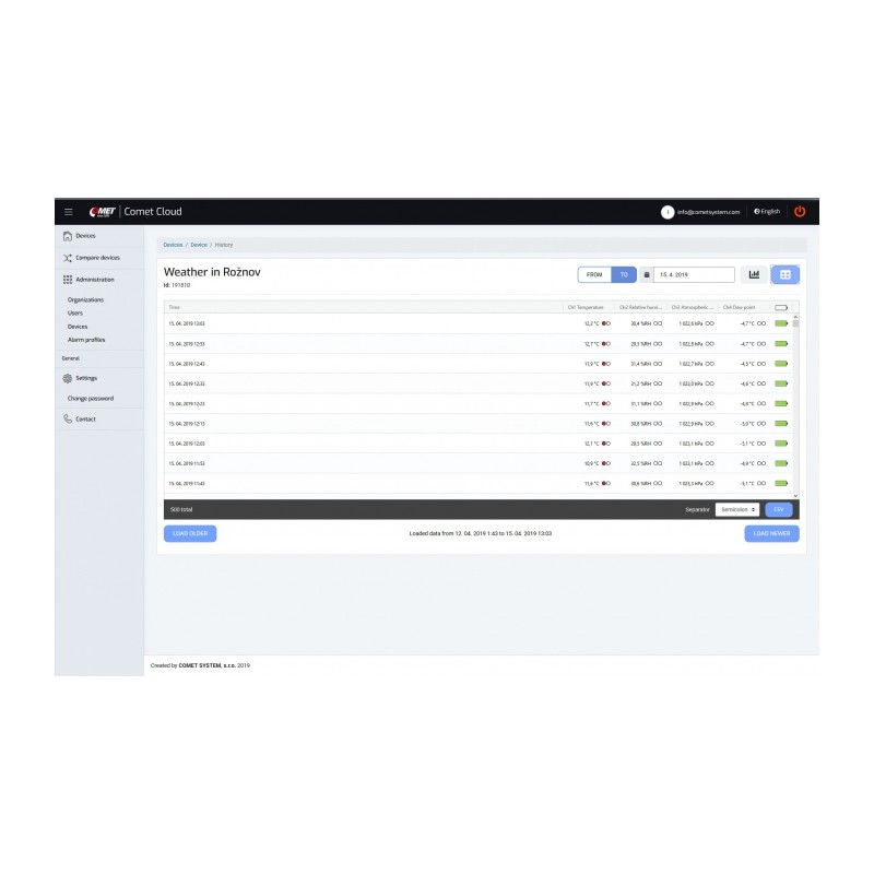 IoT-Logger - Wireless logger with built-in GSM modem and SIM card ...