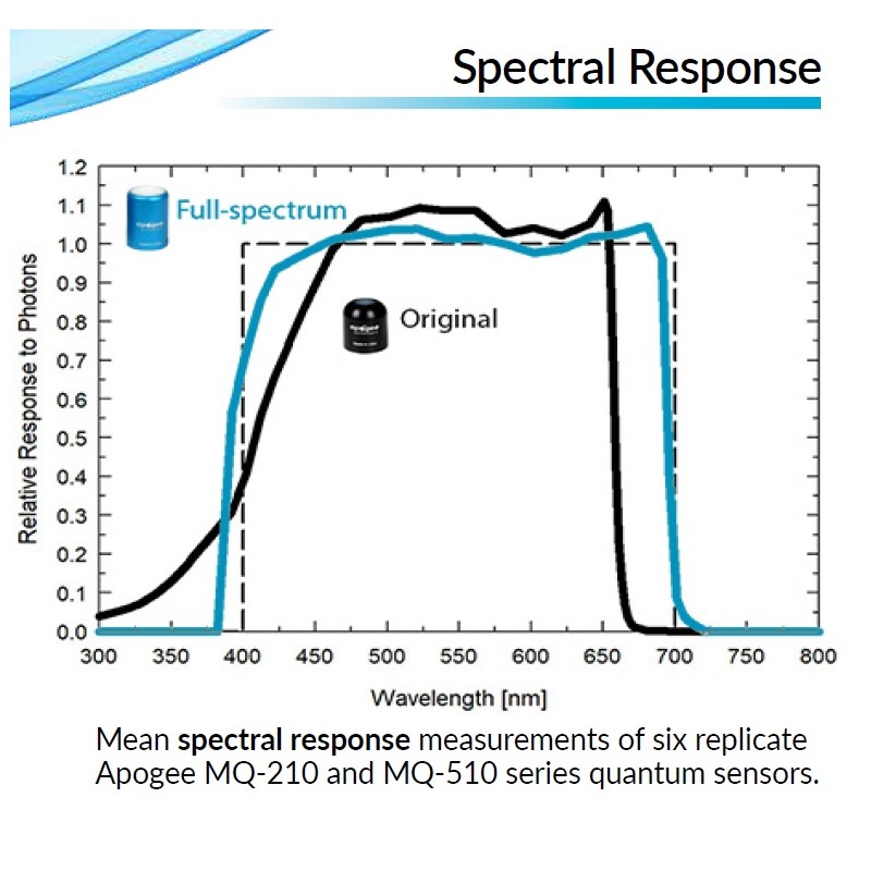 MQ-210 Underwater Quantum Meter - Maranata-Madrid SL - NIF B-85746204