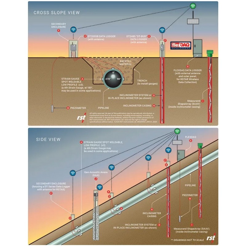 RST Instruments Instruments for Geotechnical Applications
