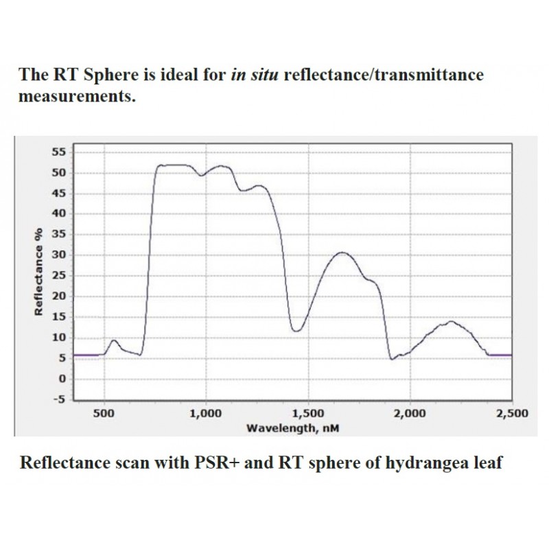 Reflectance-Sphere - Reflectance and Transmittance Sphere for Spectral ...