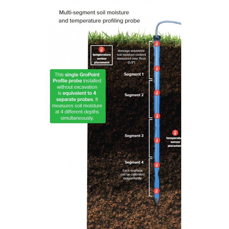 GroPoint™ Profile, Multi-depth Soil moisture and temperature profile Sensor
