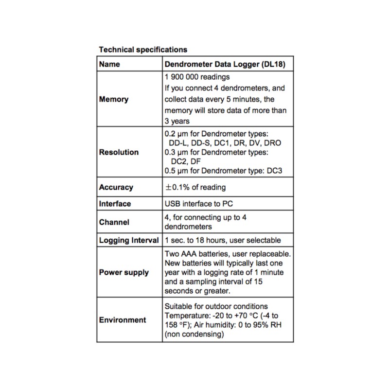Data Logger for Dendrometers and Sap Flow Sensors, DL18 - Maranata ...