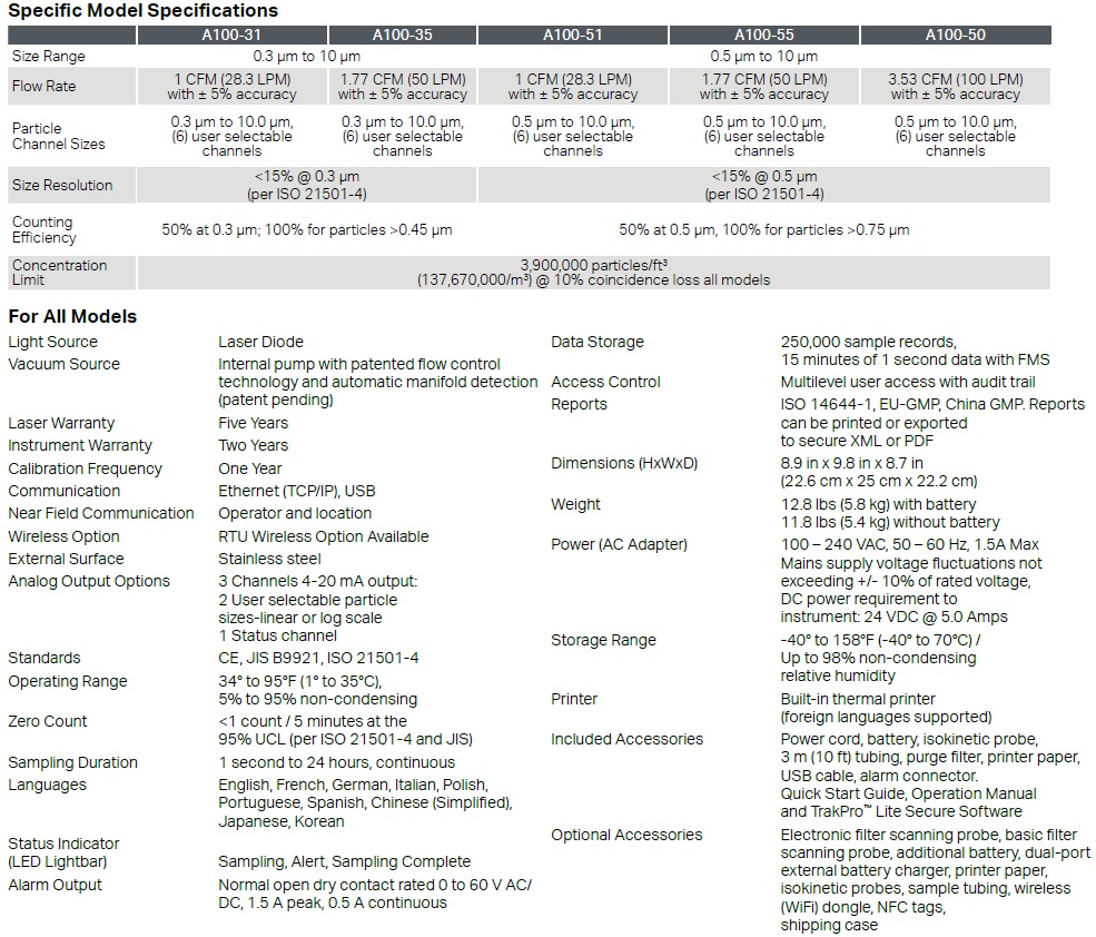 AEROTRAK A100-31 TSI Particle Counters 28 a 100 L/Min - Maranata-Madrid ...