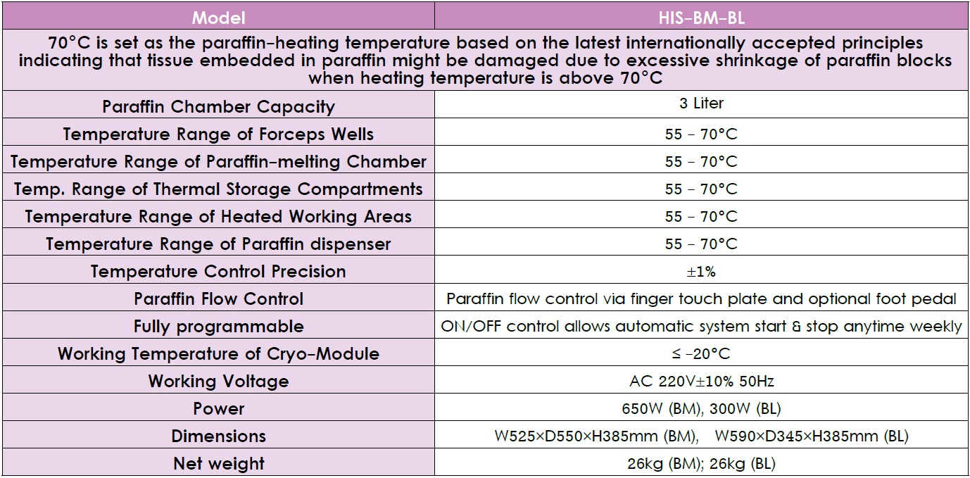 HIS-BM-BL Tissue Embedding & Cooling System - Maranata-Madrid SL - NIF ...