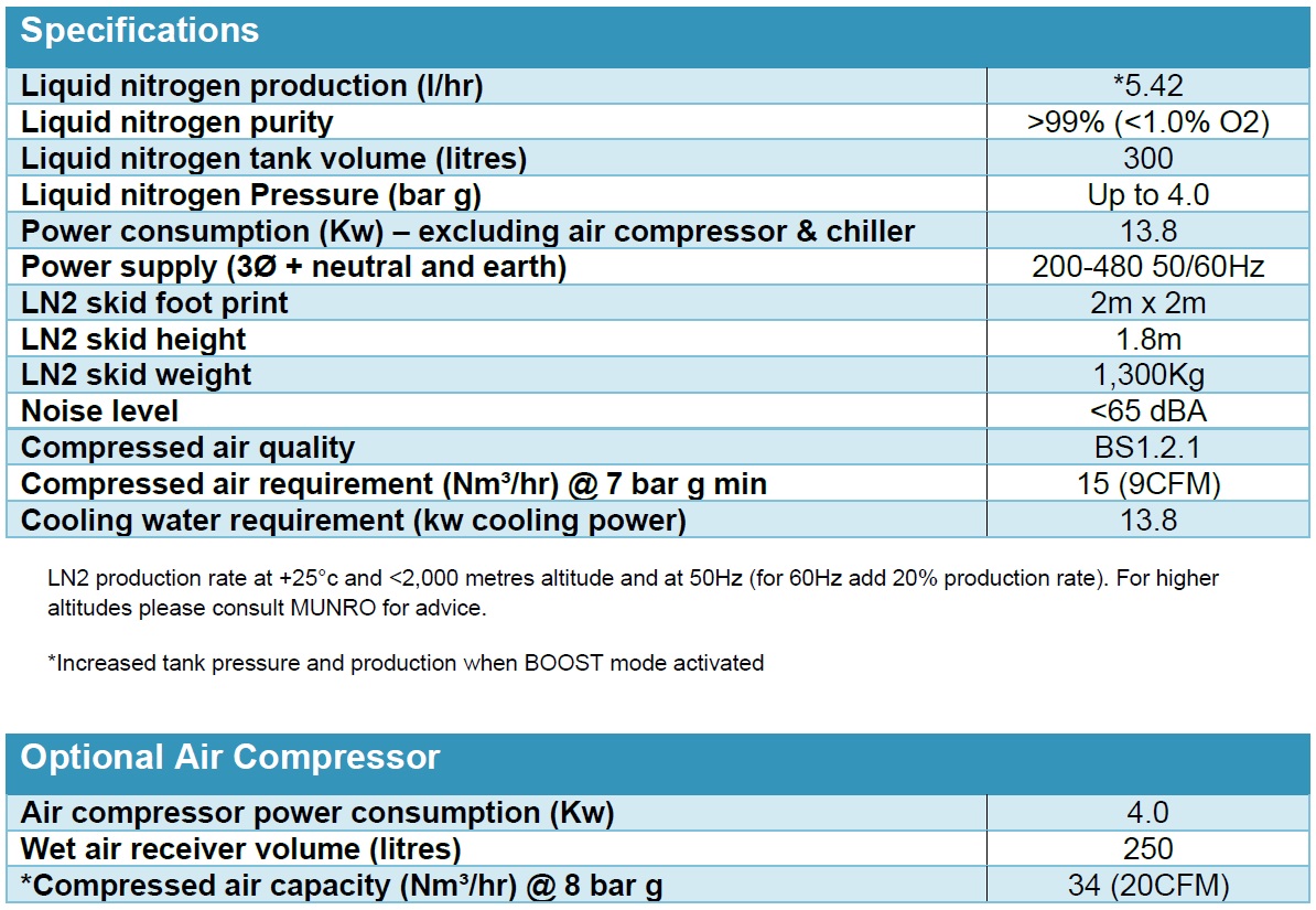 LN130B Intelligent LN2 Generator of 130 liters / day - Maranata-Madrid ...