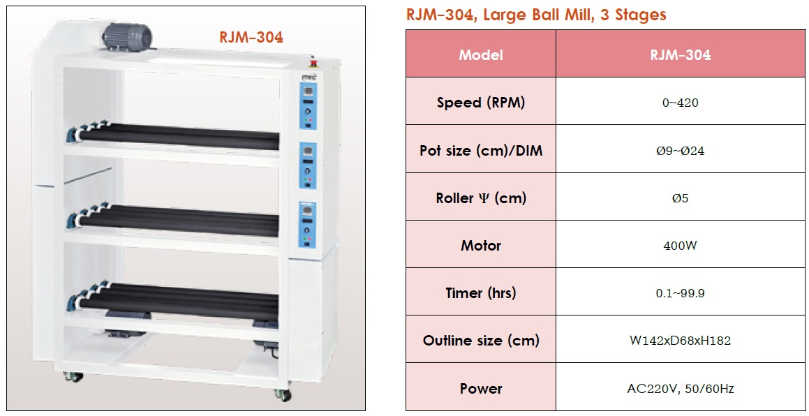 MRC RJM-102 Long Roll Jar Mill, 650mm, pot dia. 120-350 mm - Maranata ...