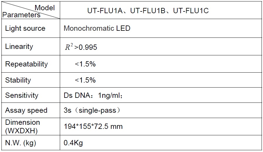 Portable Fluorometers