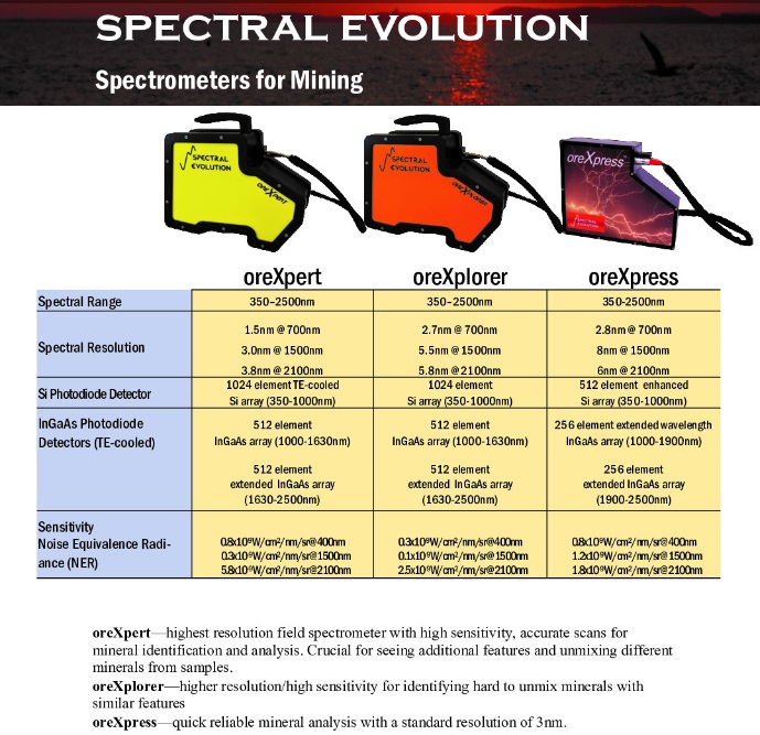 Spectral Evolution oreX, Espectrômetros portáteis para Mineração ...