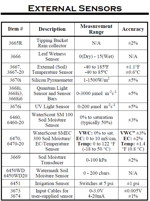 Mini Estación Meteorológica para Temperatura y Humedad Relativa